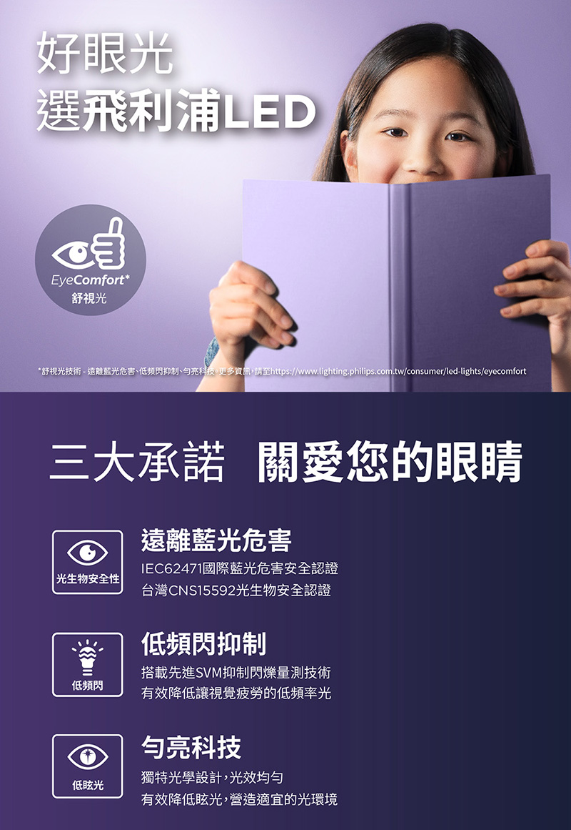 Philips 飛利浦 超極光真彩版 13W/1700流明 LED燈泡-晝光色6500K (PL12N) - PChome 24h購物