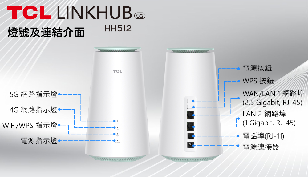 TCL LINKHUB HH512 5G NR AX5400 WiFi 6 行動無線 WiFi分享 路由器 - PChome 24h購物