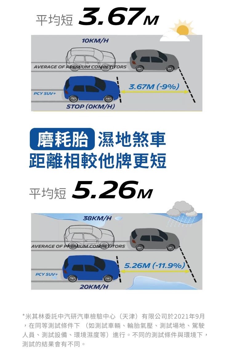 【官方直營】台灣米其林輪胎 MICHELIN PRIMACY SUV+ 235/55 R18 4入組 - PChome 24h購物